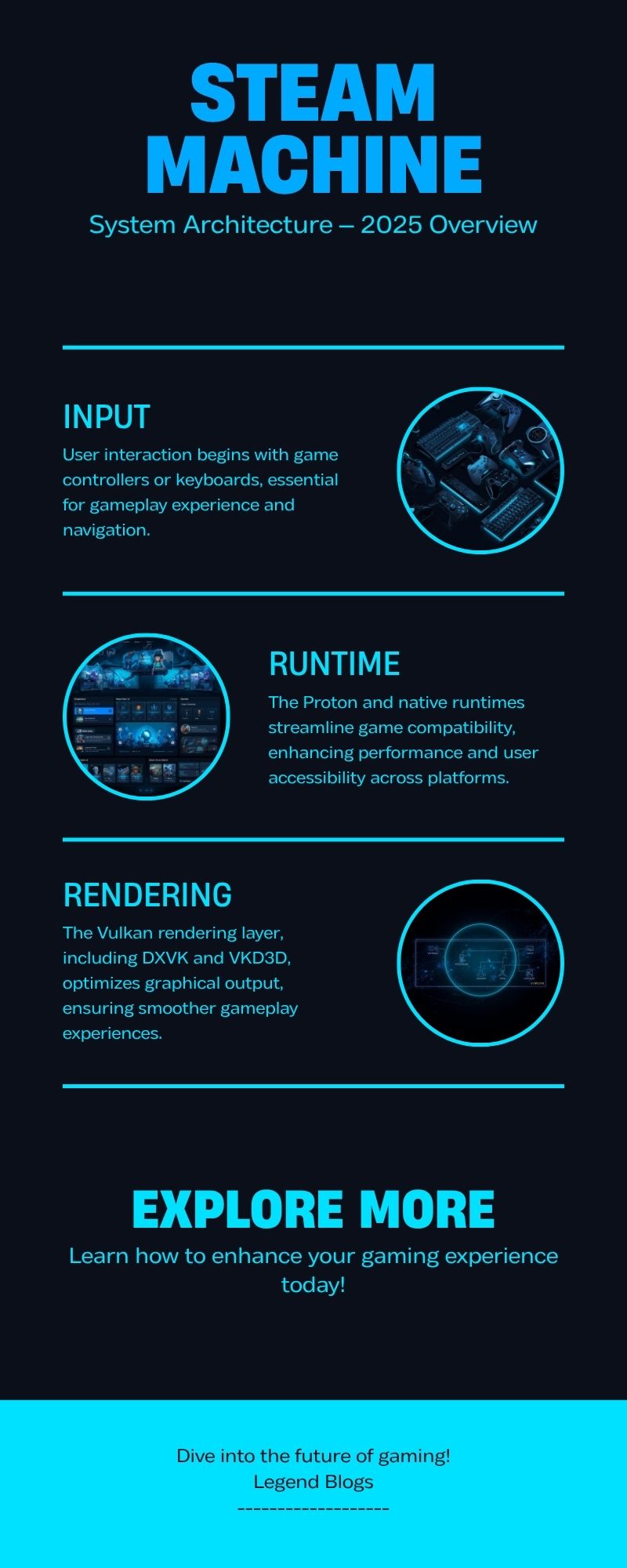 Steam Machine Guide 2026: Specs, Performance & Alternatives